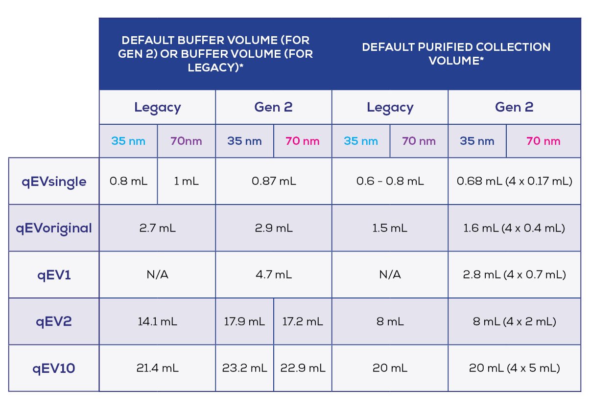 Why do my results differ between Gen 2 and Legacy columns?