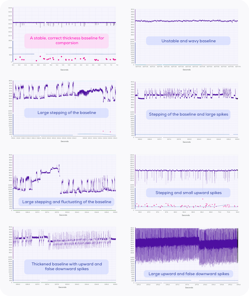 Identifying issues with the lower fluid cell