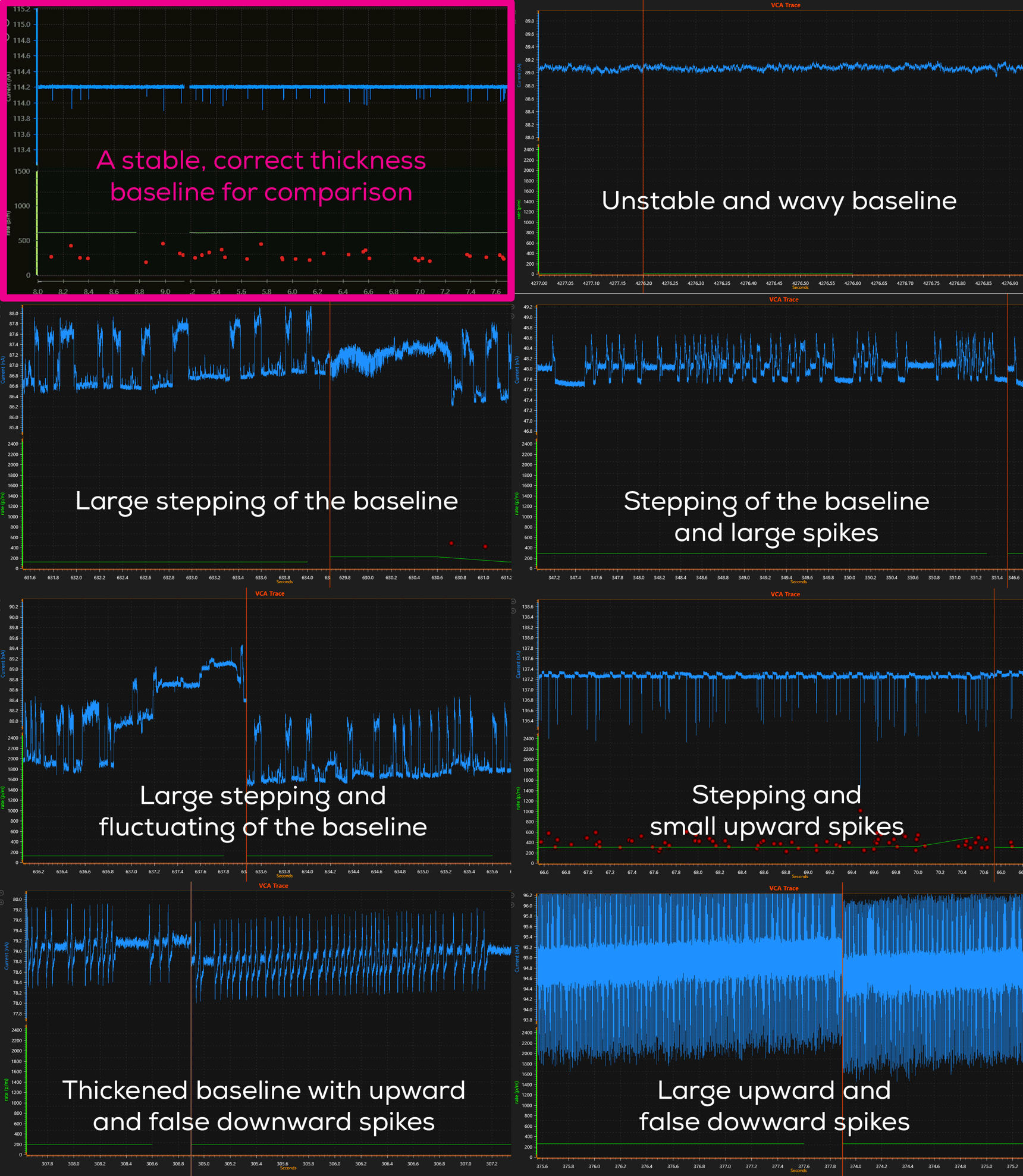 Identifying issues with the lower fluid cell