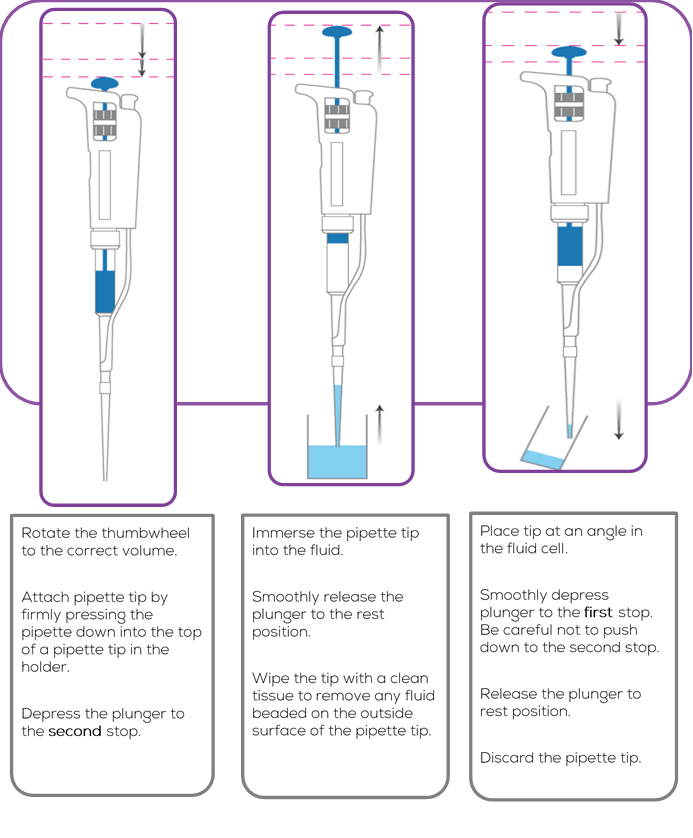Pipetting Techniques
