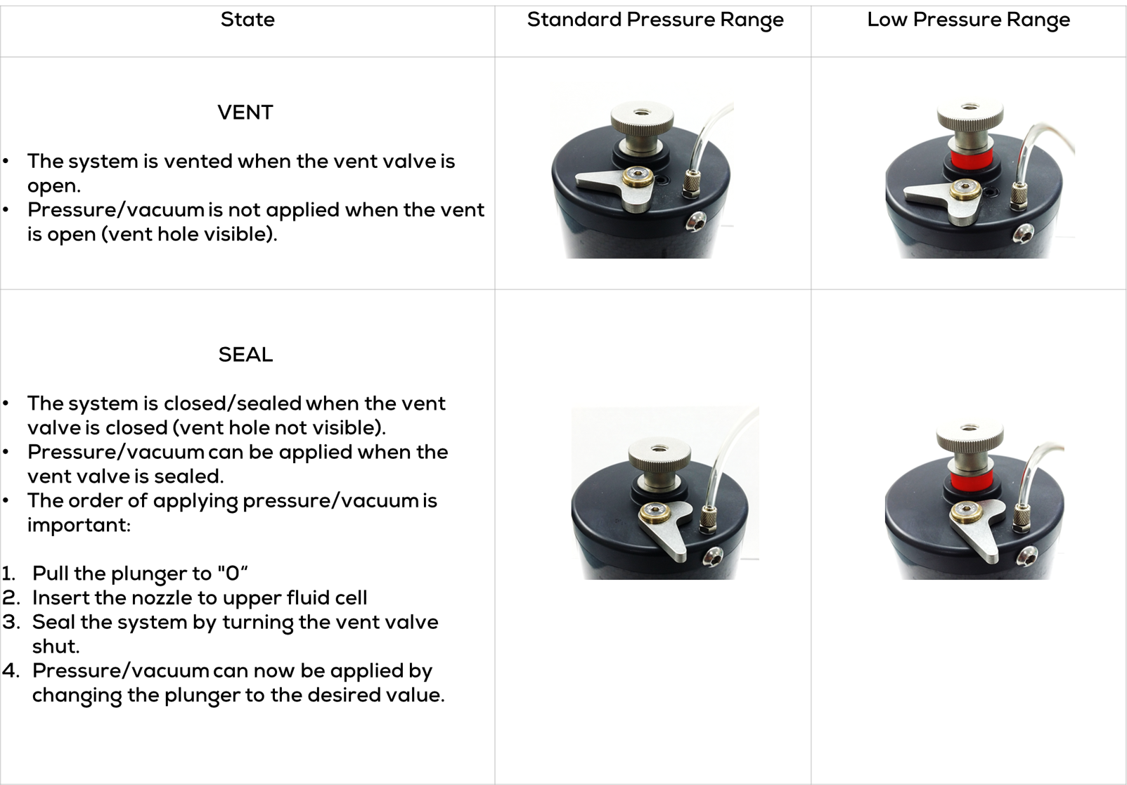 Components Overview: Variable Pressure Module (VPM)