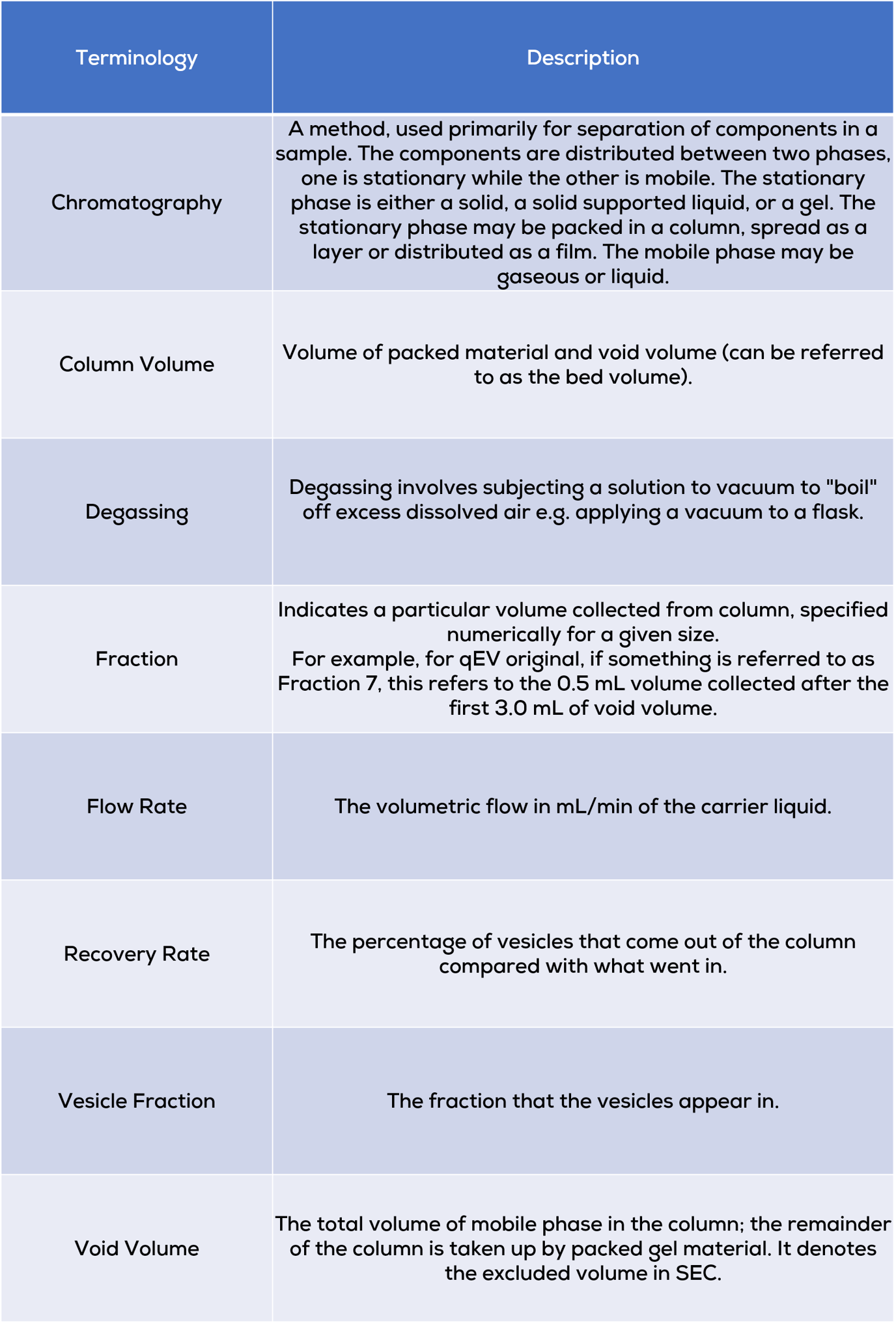 qEV Columns Glossary